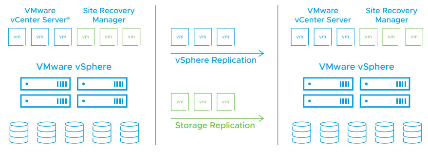 VMware Site Recovery Manager and VMware vSphere Replication – PT ...